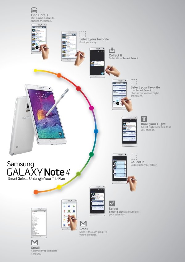 Mudahnya Mengumpulkan Informasi Dengan Fitur "Smart Select" Di Samsung ...