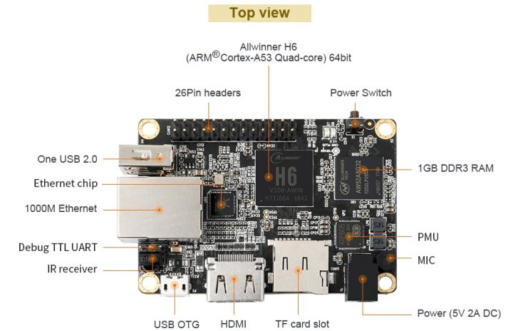 Orange Pi One Plus: Modul Mini PC Yang Mendukung Konten 4K Dan HDR ...