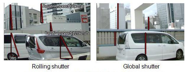 Panasonic Umumkan Sensor CMOS Pertama Dengan Global Shutter Yang ...