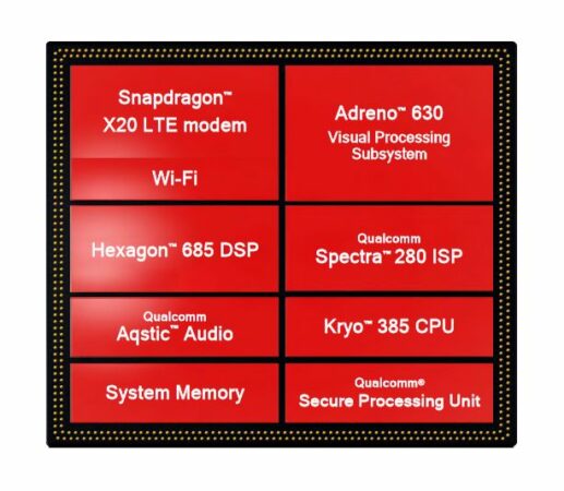 Qualcomm Snapdragon Academy 1.0: Mengulik Peran SoC Dalam Mobile ...