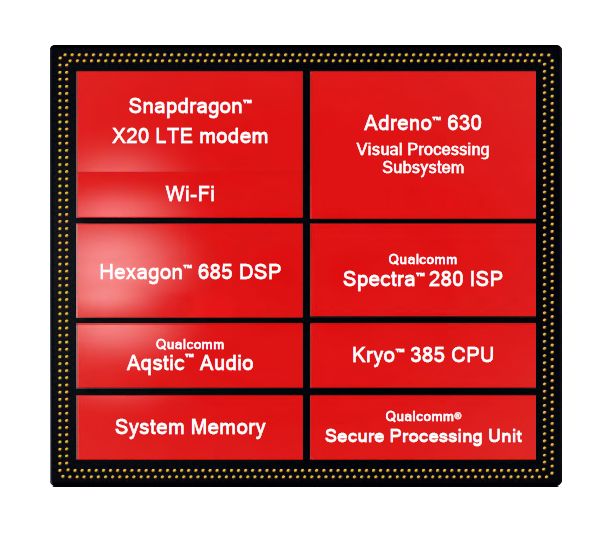 Qualcomm Snapdragon Academy 1.0: Mengulik Peran SoC Dalam Mobile ...