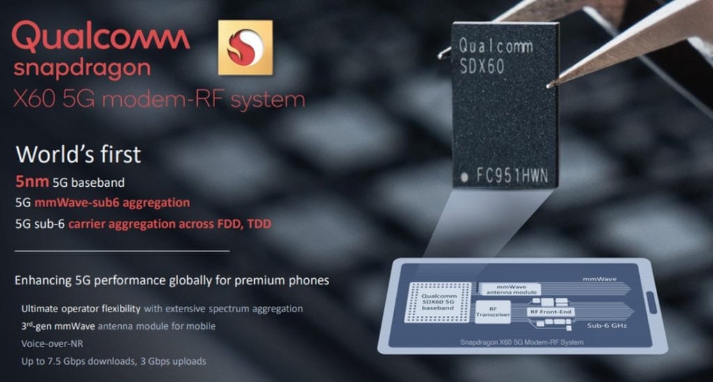 Qualcomm Snapdragon X60: Modem 5G 5nm Dengan Kecepatan Download Hingga ...