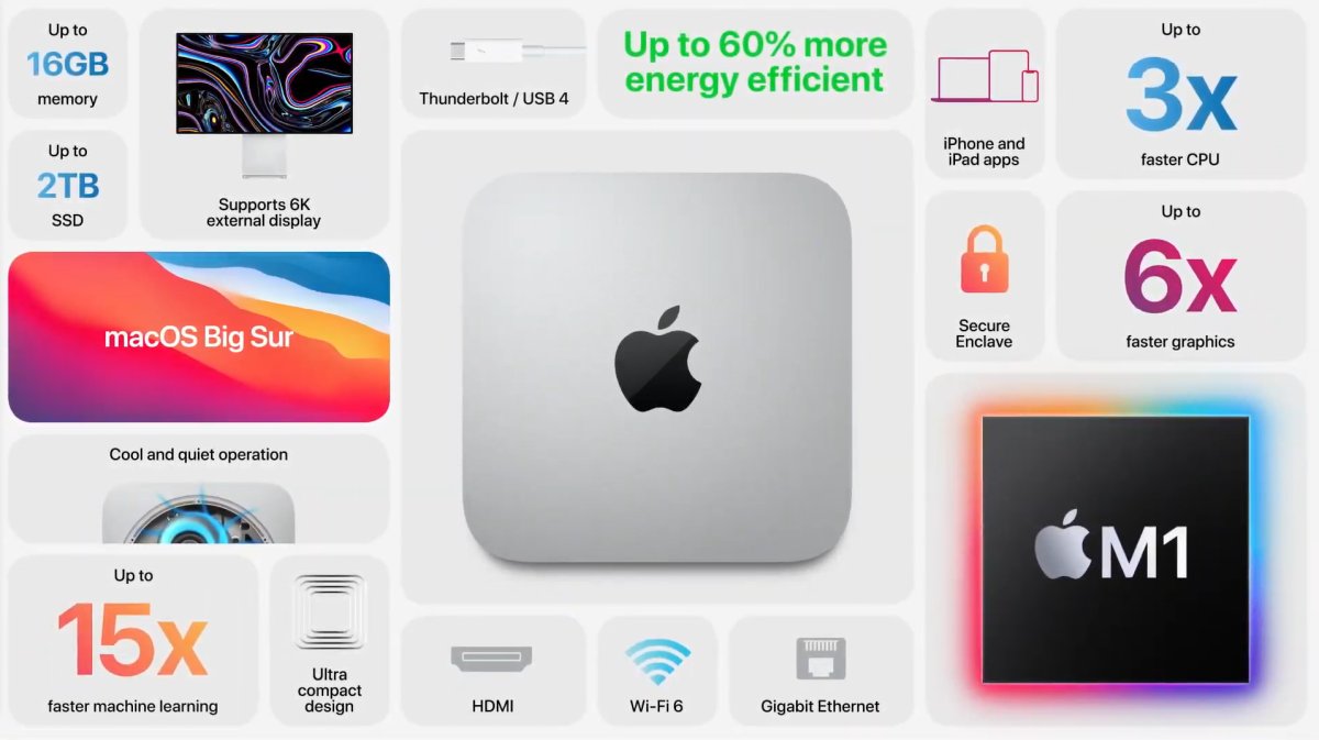 Apple Mac Mini 2020: Pertama Dengan Chipset Apple M1, Harga Lebih Murah ...