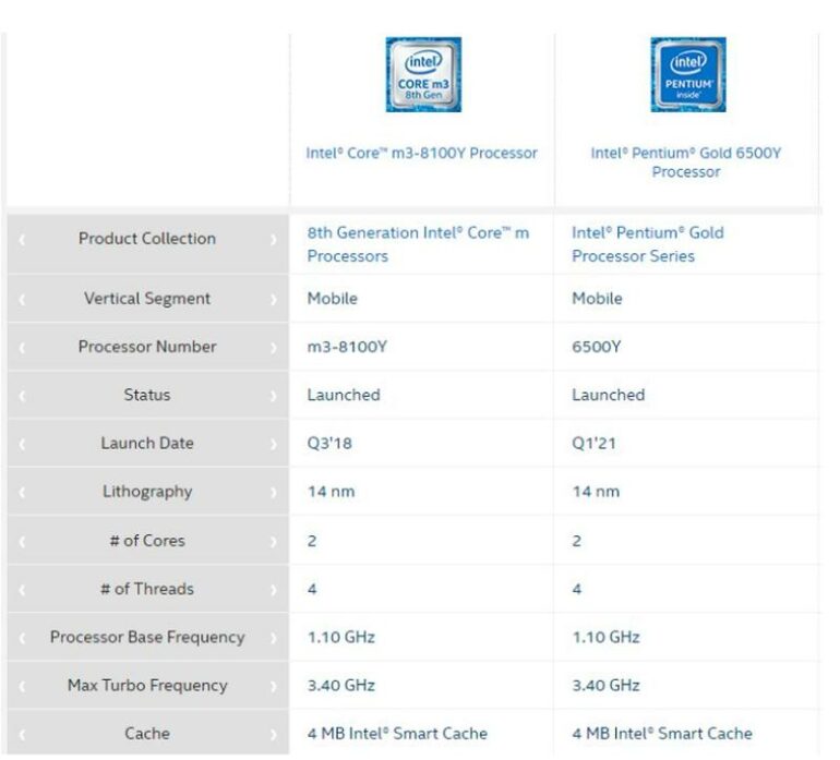 Intel Pentium Gold 6500Y: Pengganti Intel Core M3-8100Y Dengan Konsumsi ...