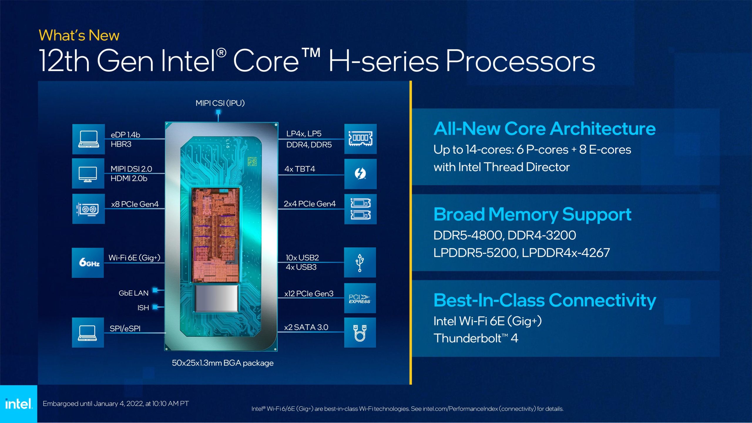 Tawarkan Performa Lebih Kencang, Intel Core 12th Gen Resmi Hadir Di ...