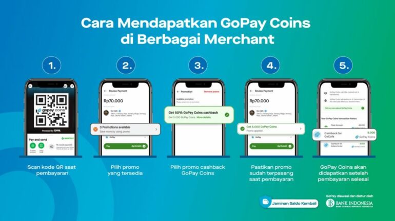 [Tips] Cara Menggunakan GoPay Coins Di Berbagai Merchant Di Luar Gojek ...