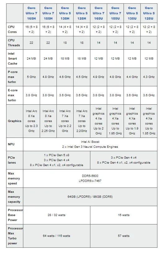 Mengenal Intel Core 14th Gen Mobile, Chip Prosesor Laptop Intel Paling ...