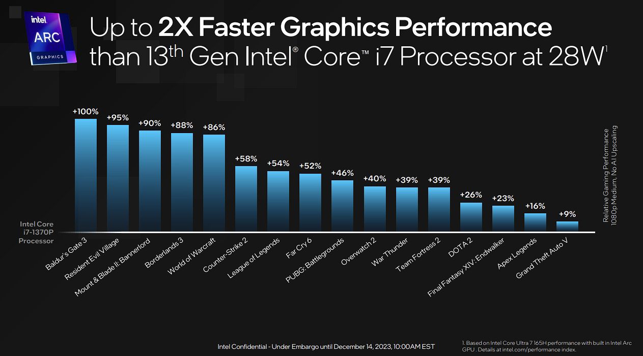 Mengenal Intel Core 14th Gen Mobile, Chip Prosesor Laptop Intel Paling ...