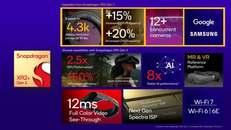Qualcomm Snapdragon XR2+ Gen 2: Platform Spatial Computing Untuk XR ...