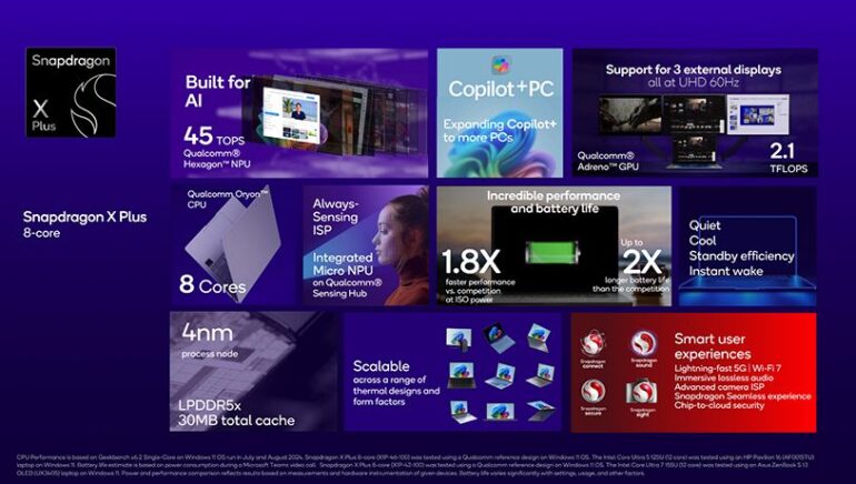 Qualcomm Snapdragon X Plus 8-core Diluncurkan Untuk PC Copilot+ Kelas Menengah - YANGCANGGIH.COM