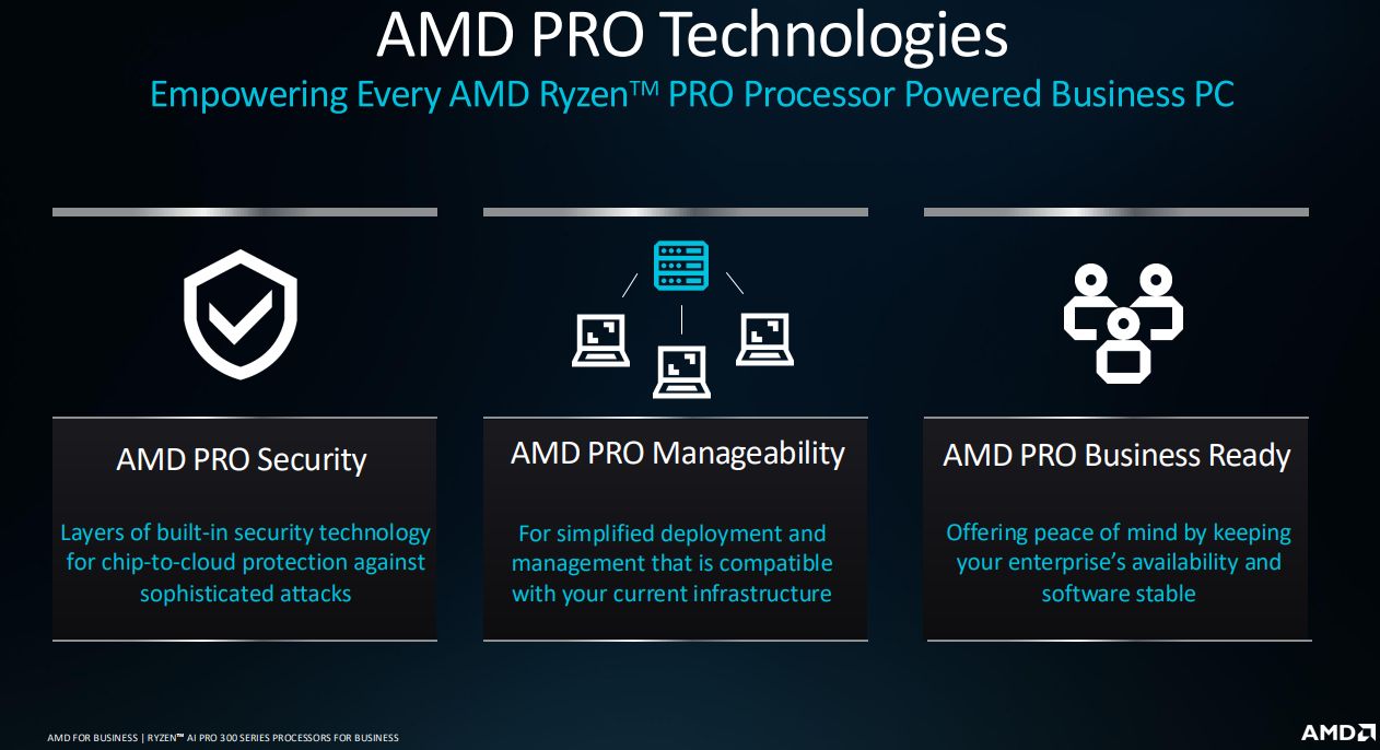 AMD Ryzen AI PRO 300 Series: Prosesor Dengan Performa AI Hingga 55 TOPS ...