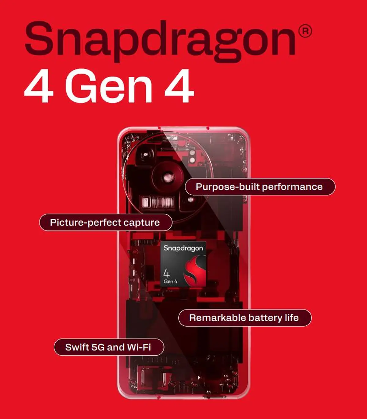 Qualcomm Snapdragon 4 Gen 4: Performa Lebih Kencang Dengan CPU Kryo 2.3 ...